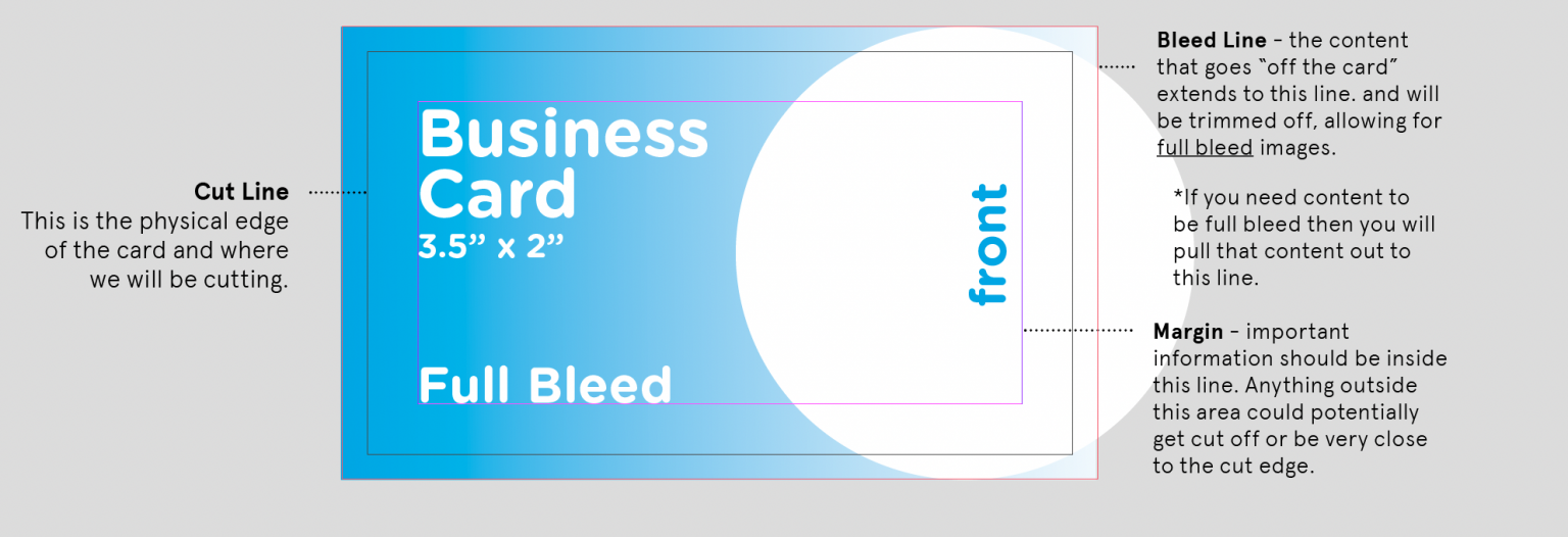 File Set Up Overview: Full Bleed vs No Bleed Cards – SAIC Service Bureau